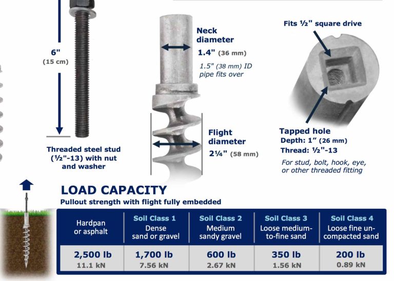 Anchor, Ground Screw, 14" - SunnyCal Solar Inc.