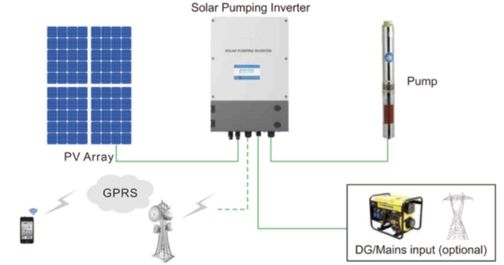 Solar Water Wells | 209-464-6100 | Solar Pumps | SunnyCal Solar Store