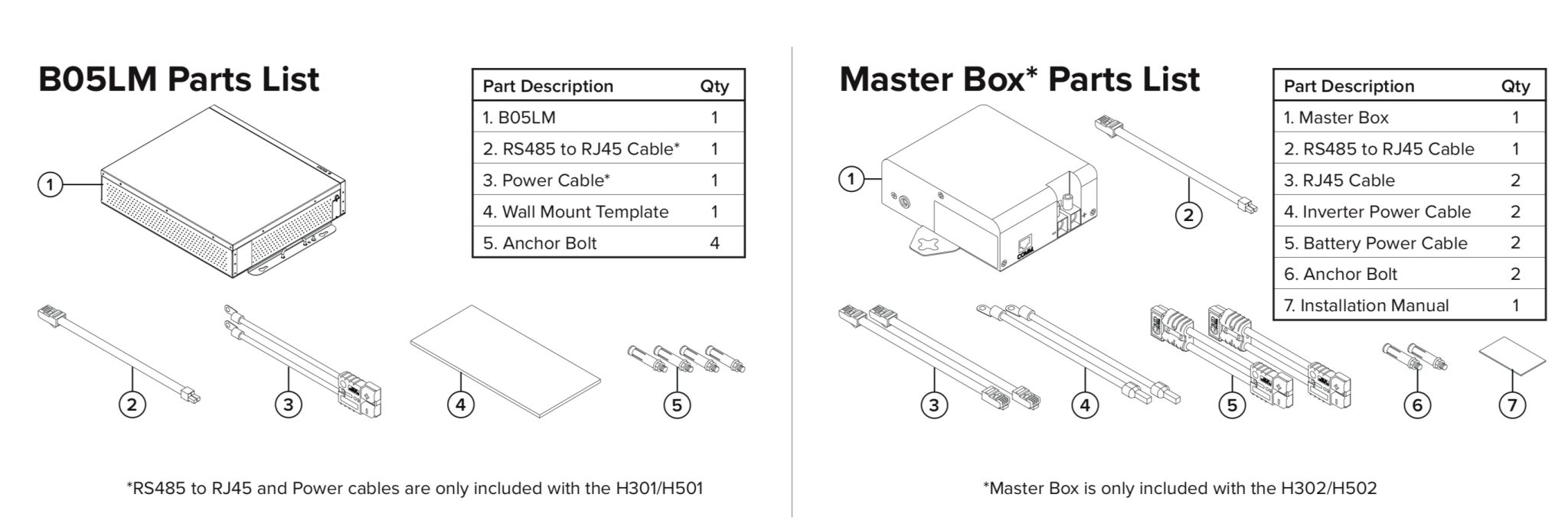 B05LM Exploded View 1a - SunnyCal Solar Inc.