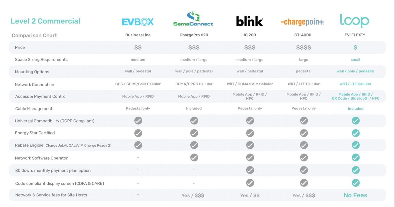 EV Comparison Chart 1a - SunnyCal Solar Inc.