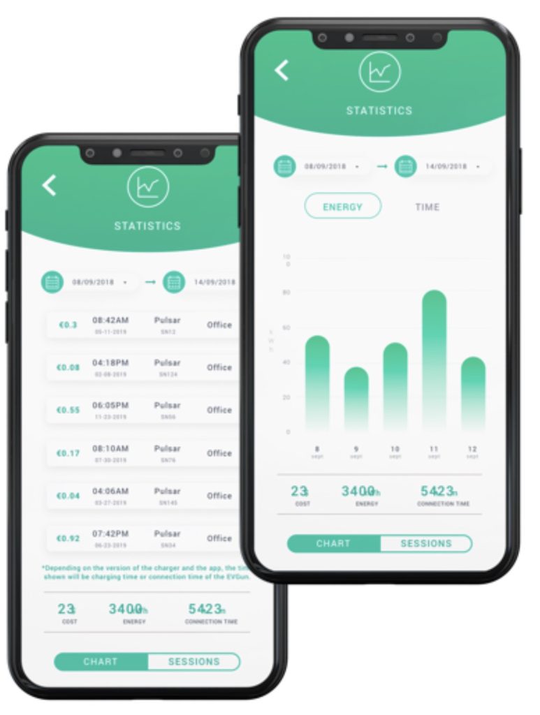 Wallbox app view 1a - SunnyCal Solar Inc.